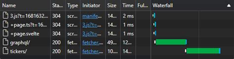 Sveltekit Data Loading Understanding The Load Function Scott Spence