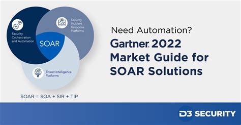 Nilofar Mansourzadeh On Linkedin New Gartners Soar Market Guide