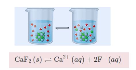 Solubility Equilibrium