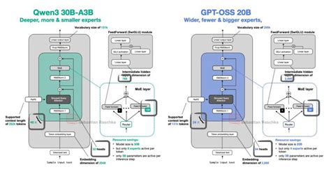 Openai Has Released Gpt Oss Its New Open Weights Model Lnkd