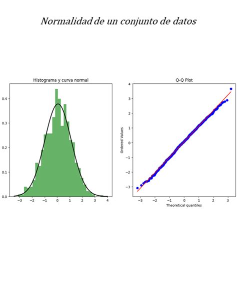 Análisis De Normalidad