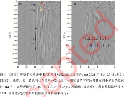 Figure 4 From Multi Physical Distributed Fiber Optic Observation In A