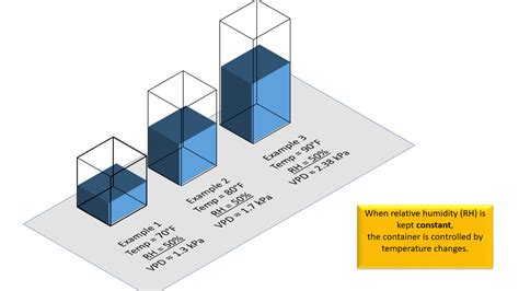 Vpd Chart For Cannabis Growers How To Measure Vpd Ceres