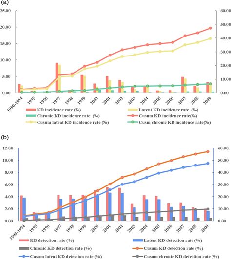 Cardiovascular Endocrinology And Metabolism