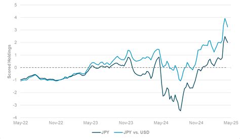 Iflow Market Movers Maypoles