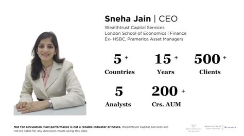 Sneha Jain On Linkedin Market Update Wtcs