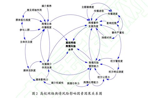 专业学习｜系统动力学概观（方法特色、构成要素、建模步骤） Csdn博客