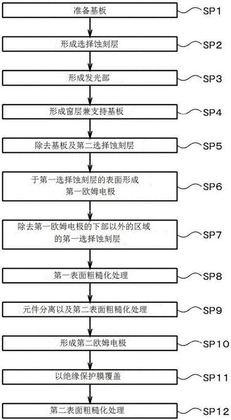 发光组件以及发光组件的制造方法与流程