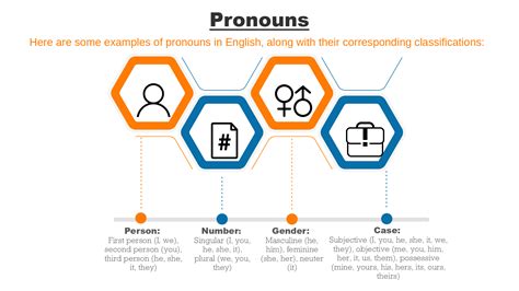 Pronouns Integral Eye Movement Therapy Iemt Wiki
