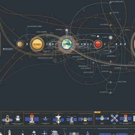 Pop Chart The Things You Love Charted Artofit