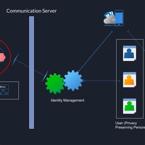 Cbdc Bridging Out Sequence Diagram Download Scientific Diagram