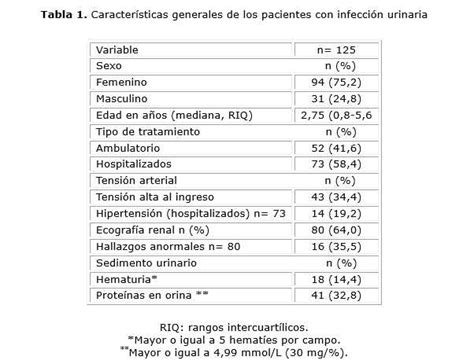 Alteraciones Urinarias En Niños Con Primera Infección Urinaria E