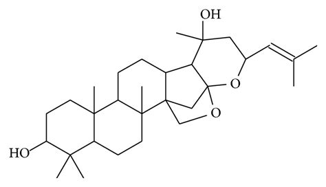 Validation Of Quantitative Hplc Method For Bacosides In Keenmind Pmc