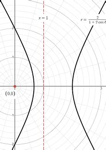Find A Polar Equation Of The Conic With Its Focus At The Pole Conic