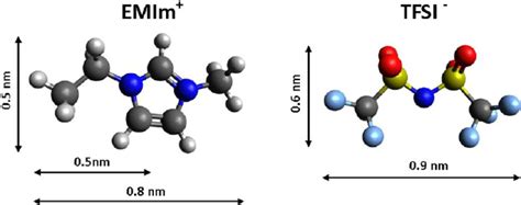 Structure And Dimensions Of Emim Tfsi Carbon Atoms Are Shaded Gray