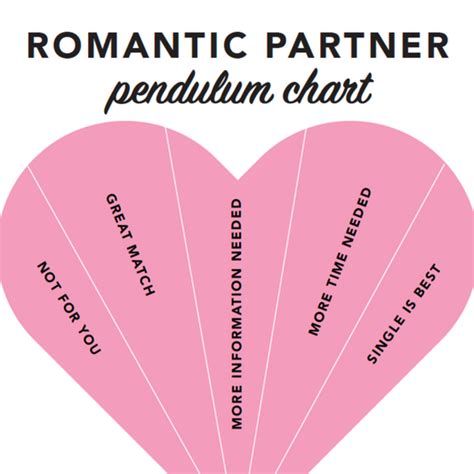 Pendulum Charts Pretty Spirits