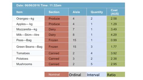 Lecture Notes Data Types Xr Data Visualisation