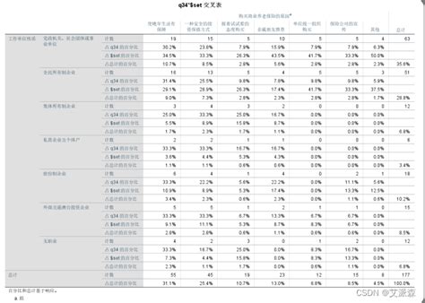 【spss】多选项分析详细操作教程(附案例实战)spss多选题的处理方法 Csdn博客 【spss】多选项分析详细操作教程(附案例实战)spss多选题的处理方法 Csdn博客