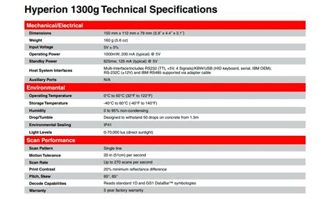 Honeywell Hyperion 1300g Barcode Scanner Wusb Cable