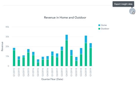 Build Dashboards Gooddata Enterprise Build Dashboards Gooddata Enterprise