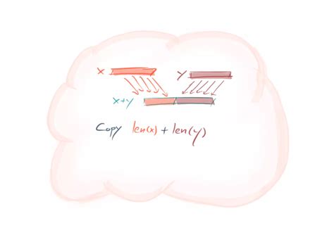 Chapter 4 Algorithmic Efficiency Pdf