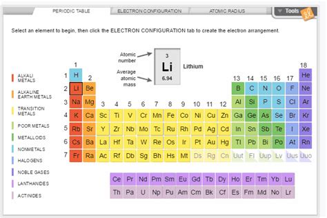 Engaging Ways To Teach The Periodic Table Gizmos