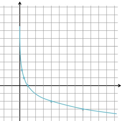 Logarithmic Wheel At Amy Ammerman Blog
