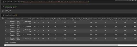 Datascience Python Eda Machinelearning Clustering Fútbol Manuel Andía