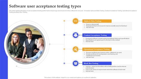 Software User Acceptance Testing Types Ppt Example