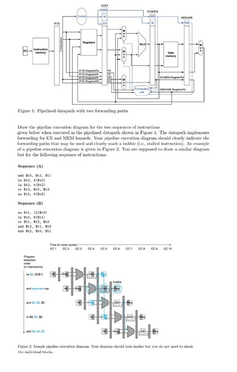 Draw The Pipeline Execution Diagram For The Two