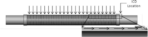 Schematic Of Uniform Flow Distribution Pattern And Cross Section Download Scientific Diagram
