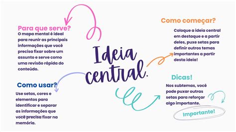 Língua Portuguesa Mapa Mental Organizando Conceitos E Ideias