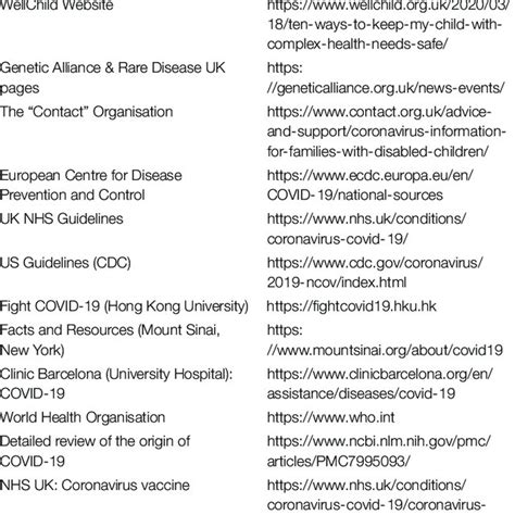The Repeat Expansion Diseases Download Table