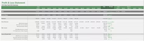 Top 6 Scenario Planning Software And Tools In 2025