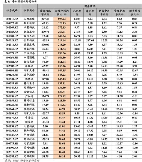 净利润增长好的公司行行查行业研究数据库