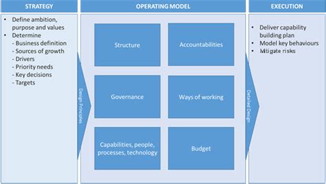 Understanding The Future A Practical Guide To Delivering Results