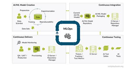 Aiot Devops And Infrastructure