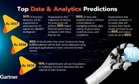 การ์ทเนอร์ คาด ‘ข้อมูลและการวิเคราะห์ ที่องค์กรต้องจับตาในอนาคต