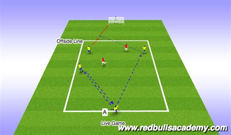 Footballsoccer Chs Passing Combinations Technical Attacking