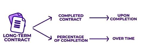Complete Contract An Important Concept From Contract Theory