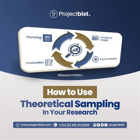 How To Use Theoretical Sampling In Research Jamiu Adeleke Posted On