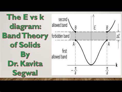 What Is Wave Vector K Solved Consider A Plane Wave With Vector