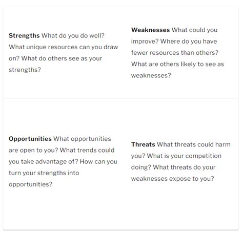 Neos Blog Business Analysis Techniques Swot