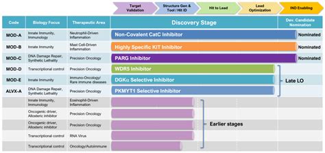 Pipeline Alivexis Inc