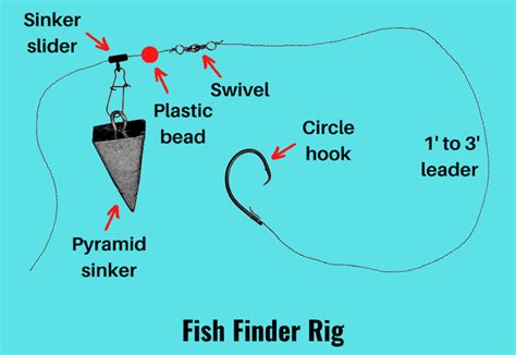 17 Types Of Bottom Fishing Rigs That Catch Fish Anywhere