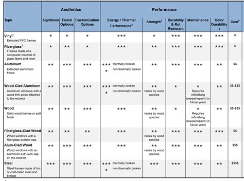 Types Of Window Frames