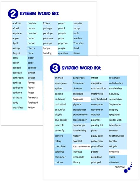 290 Multisyllabic Words For Home Practice