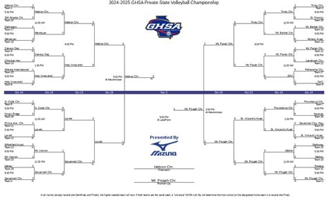2024 2025 Ghsa Private State Volleyball Championship