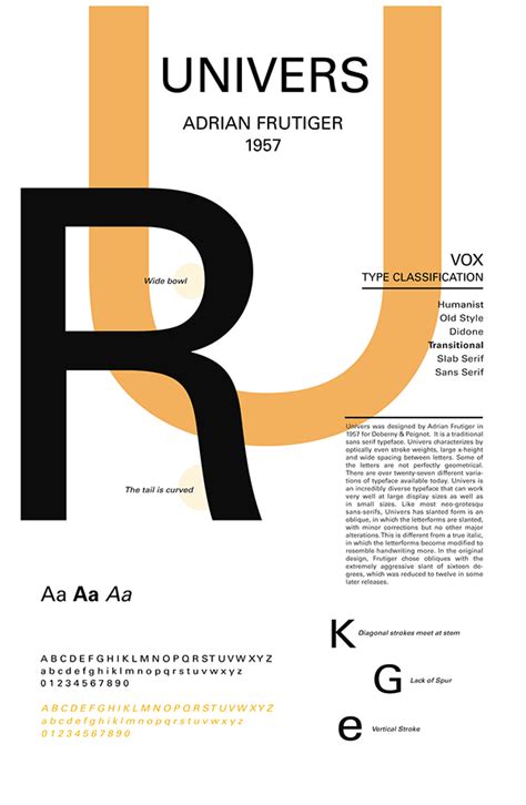 Type Classification Posters On Behance