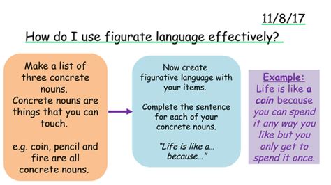 Descriptive Writing Recognising And Using Figurative Language